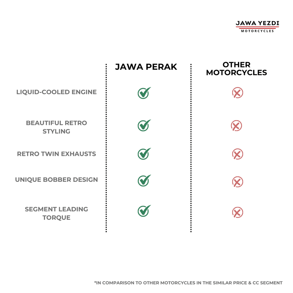 Jawa Perak - Price, Colors, Mileage, Specifications